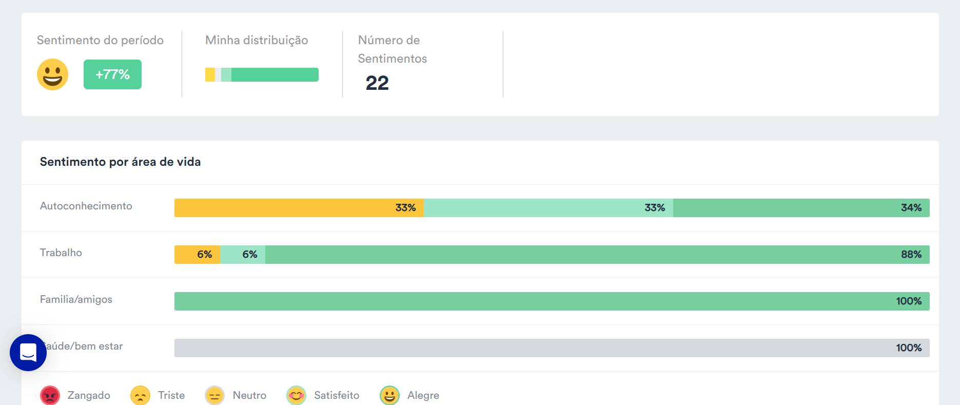 Pesquisa de sentimentos: o que é e como aplicar na sua empresa